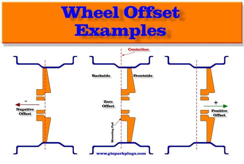 Wheel Offset Examples GTSparkplugs Wheel Offset Examples GTSparkplugs