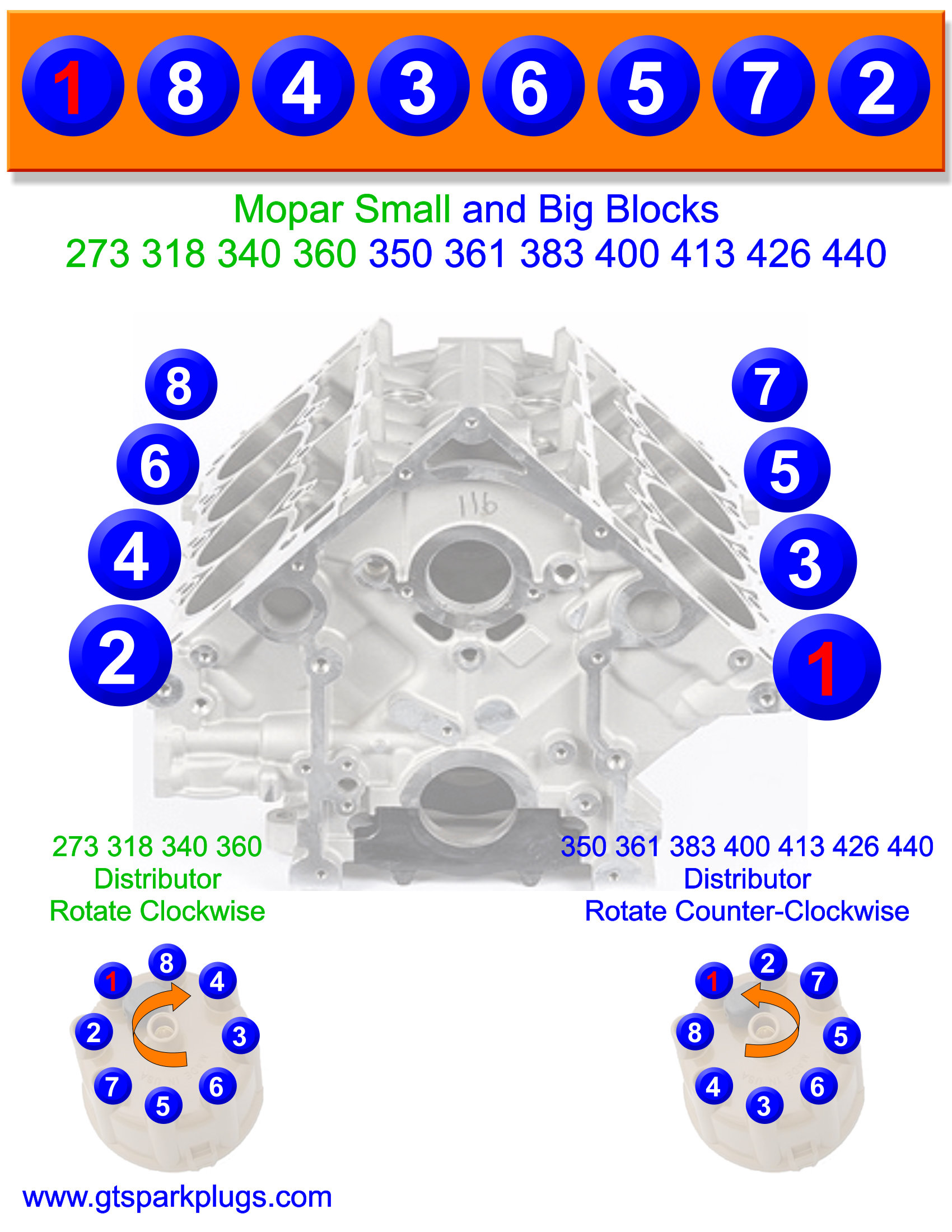 MOPAR Small Block And Big Block Firing Order GTSparkplugs MOPAR Small Block And Big Block Firing Order GTSparkplugs